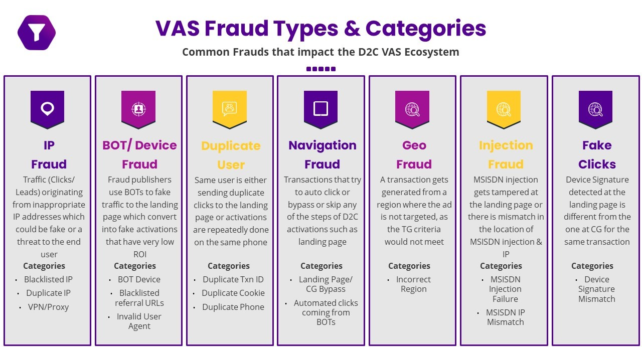 Roadmap to Drive Efficiency in VAS Ecosystem - mfilterit