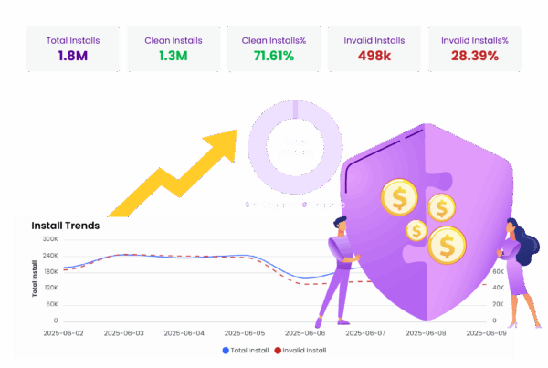 Mobile Ad Fraud Detection | mFilterIt