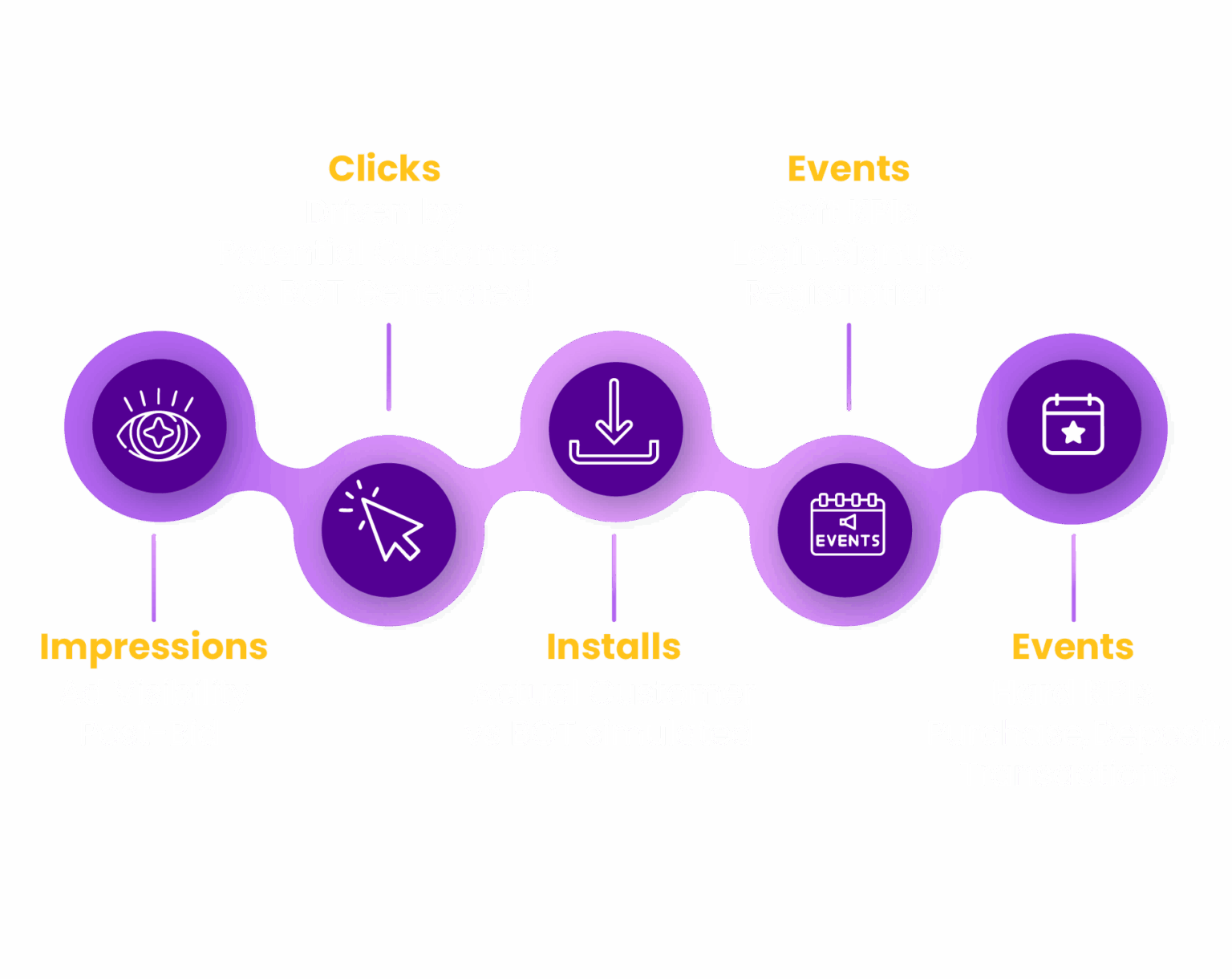 Mobile Ad Fraud Detection | mFilterIt